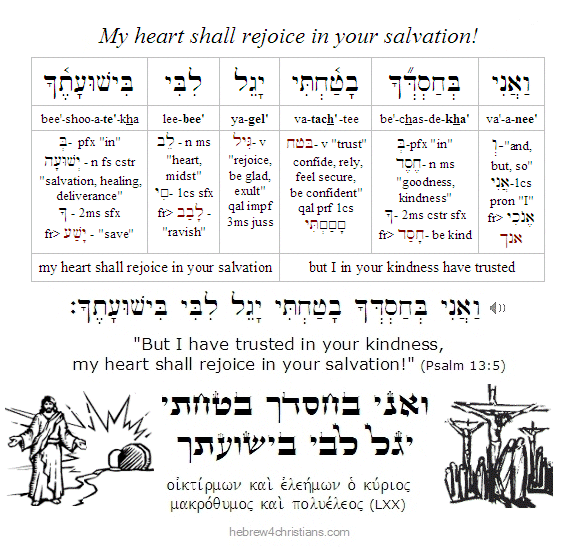 Hebrew For Christians Current Site Updates Hebrew For Christians Current Site Updates