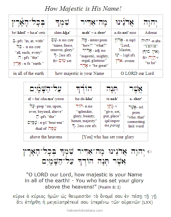 Hebrew4Christians Current Site Updates